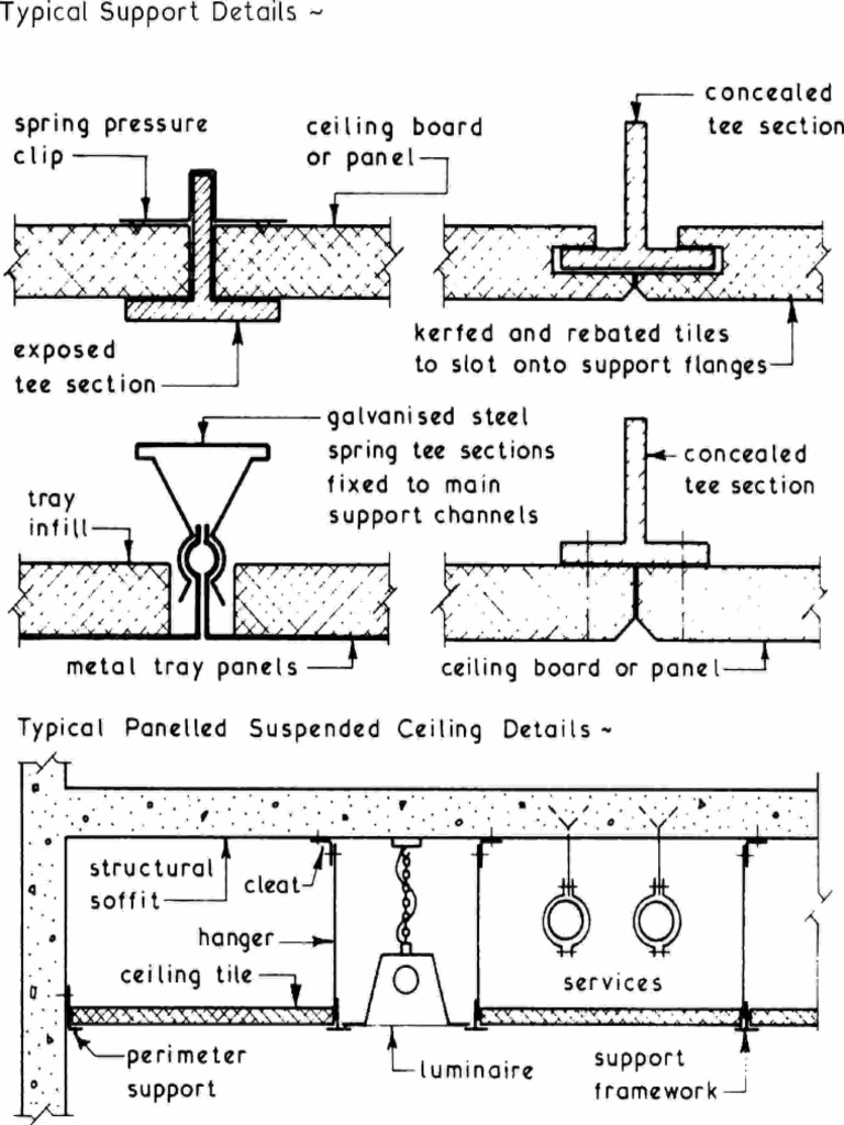 Engineering Examples | PDF