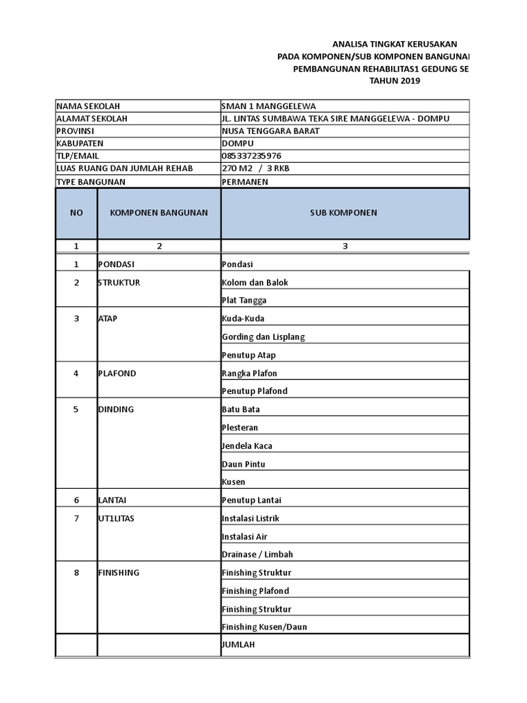 Analisa Tingkat Kerusakan 3 RKB | PDF