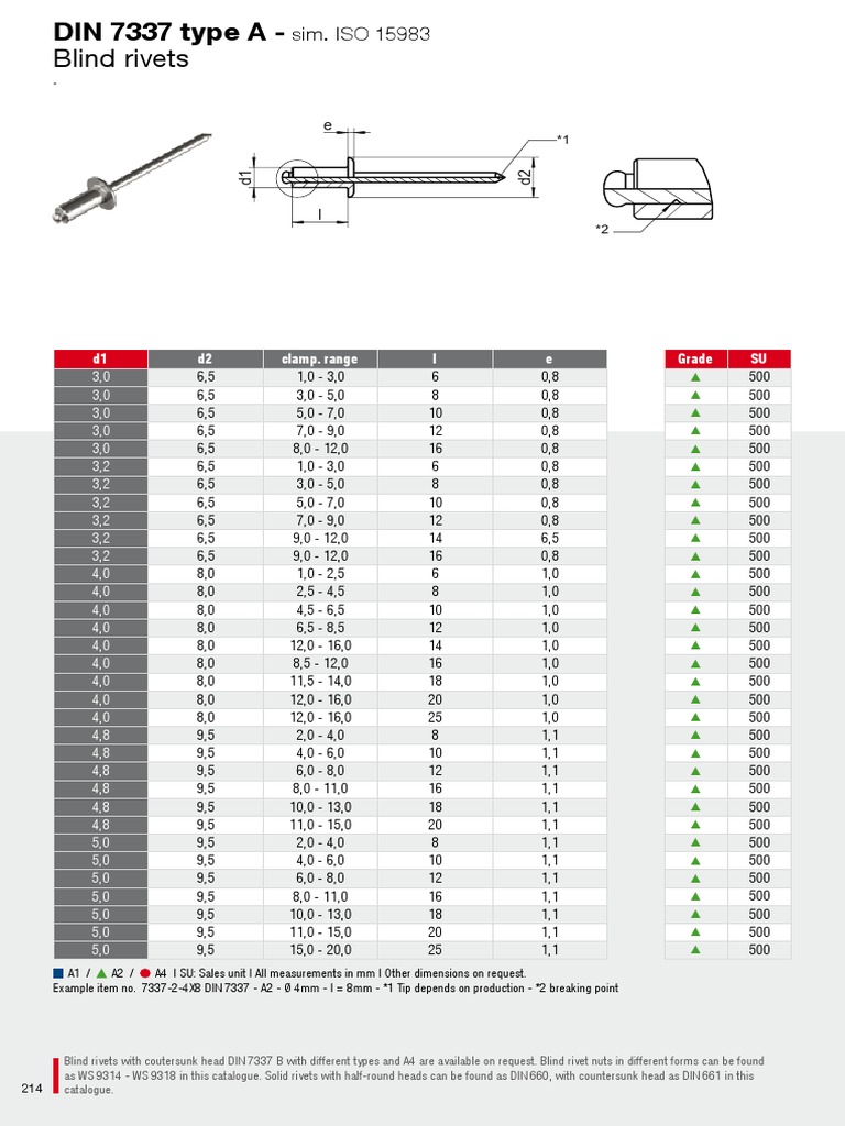 Blind Rivets: d1 d2 Clamp. Range L e Grade SU | PDF