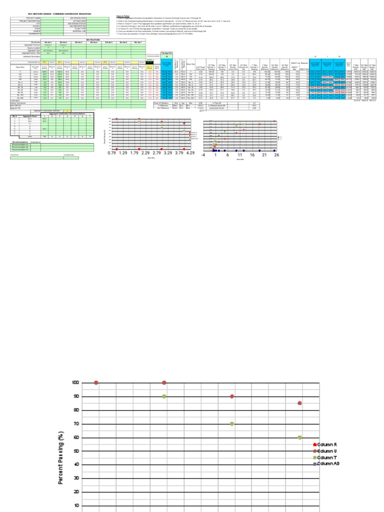 RCC Mix Design Template | PDF | Construction Aggregate | Sand