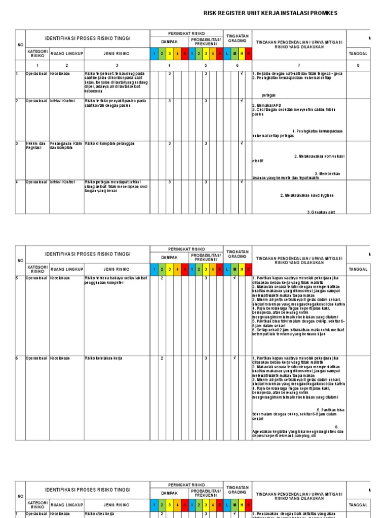 Daftar Risiko PKRS 2018 | PDF