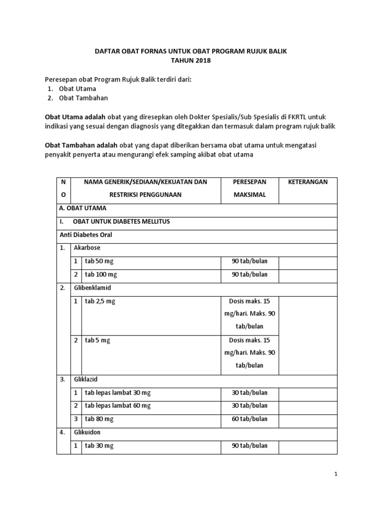 11 Lampiran DAFTAR OBAT PRB Tahun | PDF