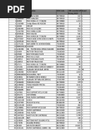 Plant Register Template | PDF | Drill | Welding