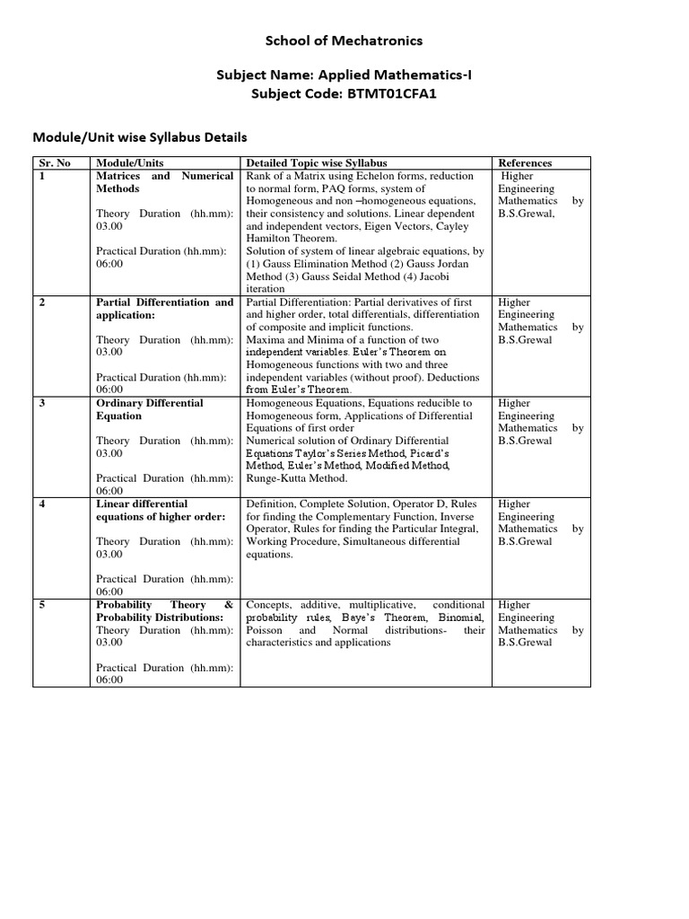 School of Mechatronics Subject Name: Applied Mathematics-I Subject Code ...