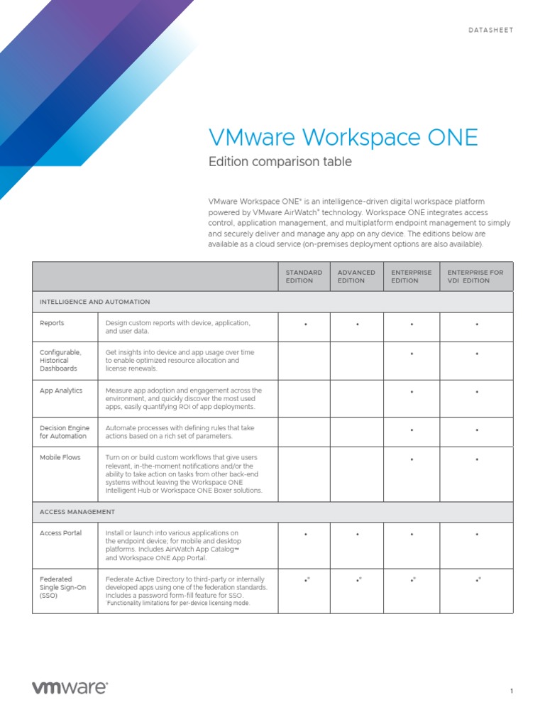 Vmware Workspace | PDF | Mobile App | Desktop Virtualization