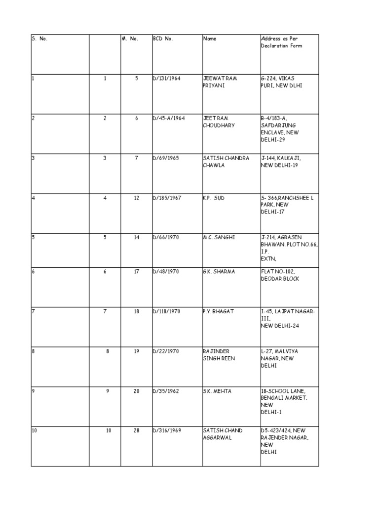 DATA | PDF | Sikhism