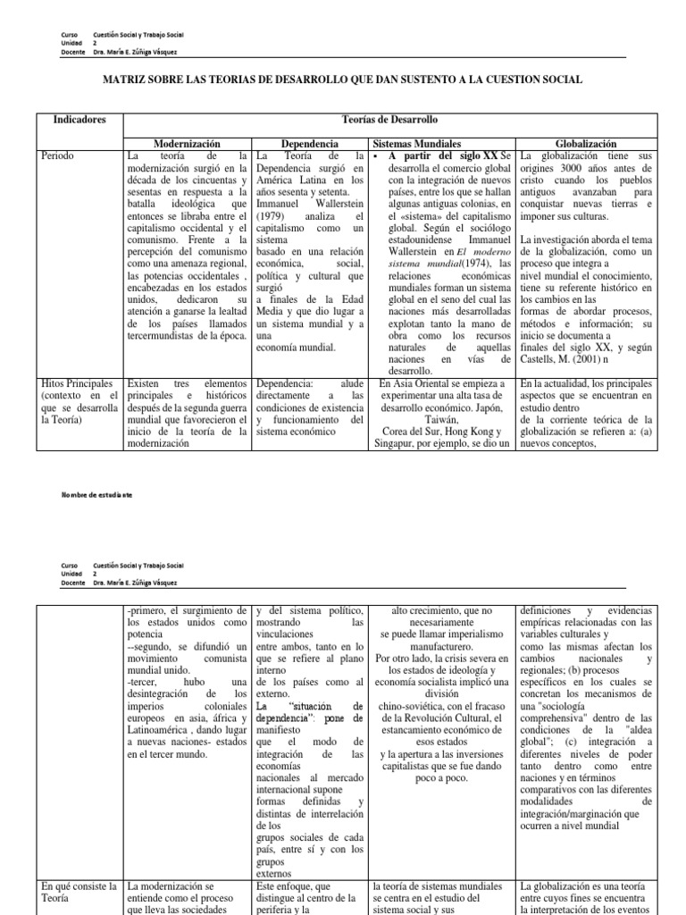 Matriz Sobre Las Teorias de Desarrollo Que Dan Sustento A La Cuestion ...