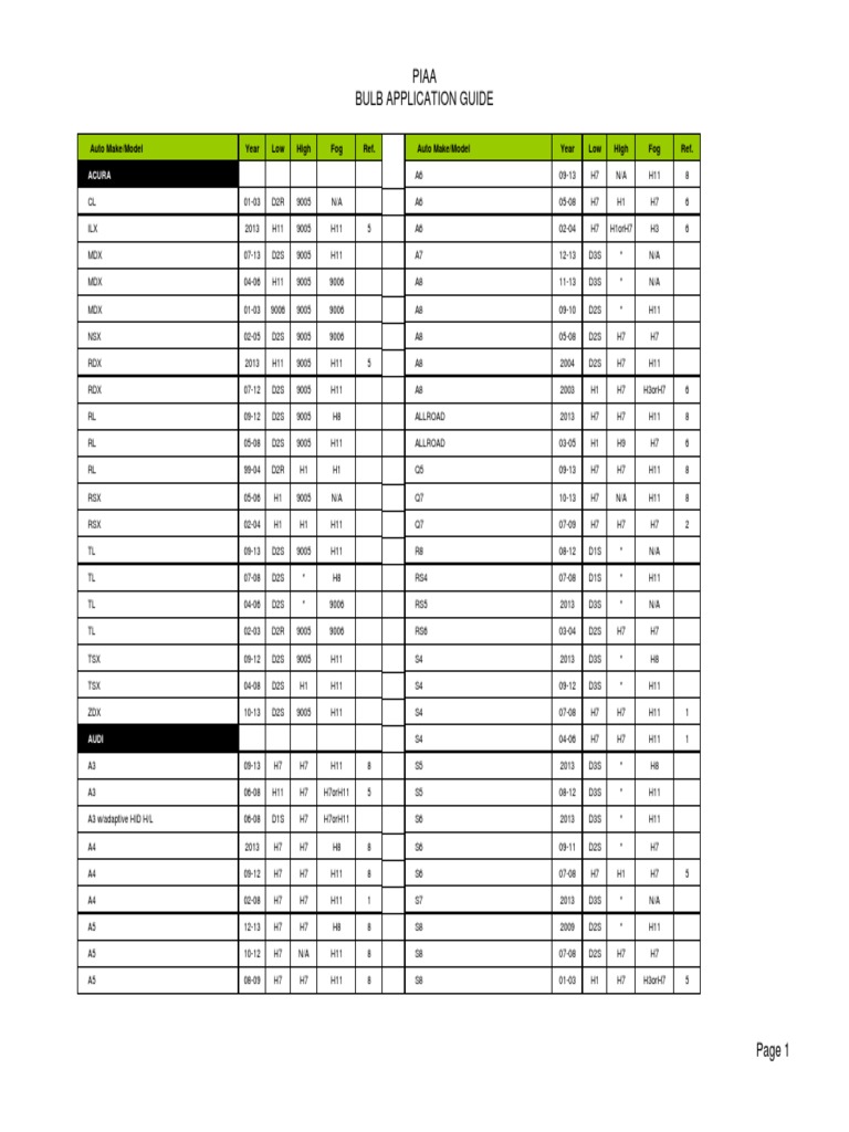 Master Bulb Guide 2014 Web | PDF | Sports Cars | Sedans