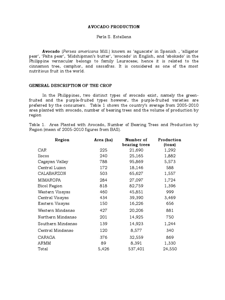 Avocado PDF | PDF | Grafting | Avocado