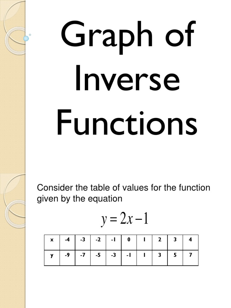 Graphing Inverse Functions and Finding Their Tables of Values | PDF