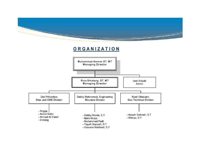 Muhammad Ammar ST. MT Managing Director | PDF