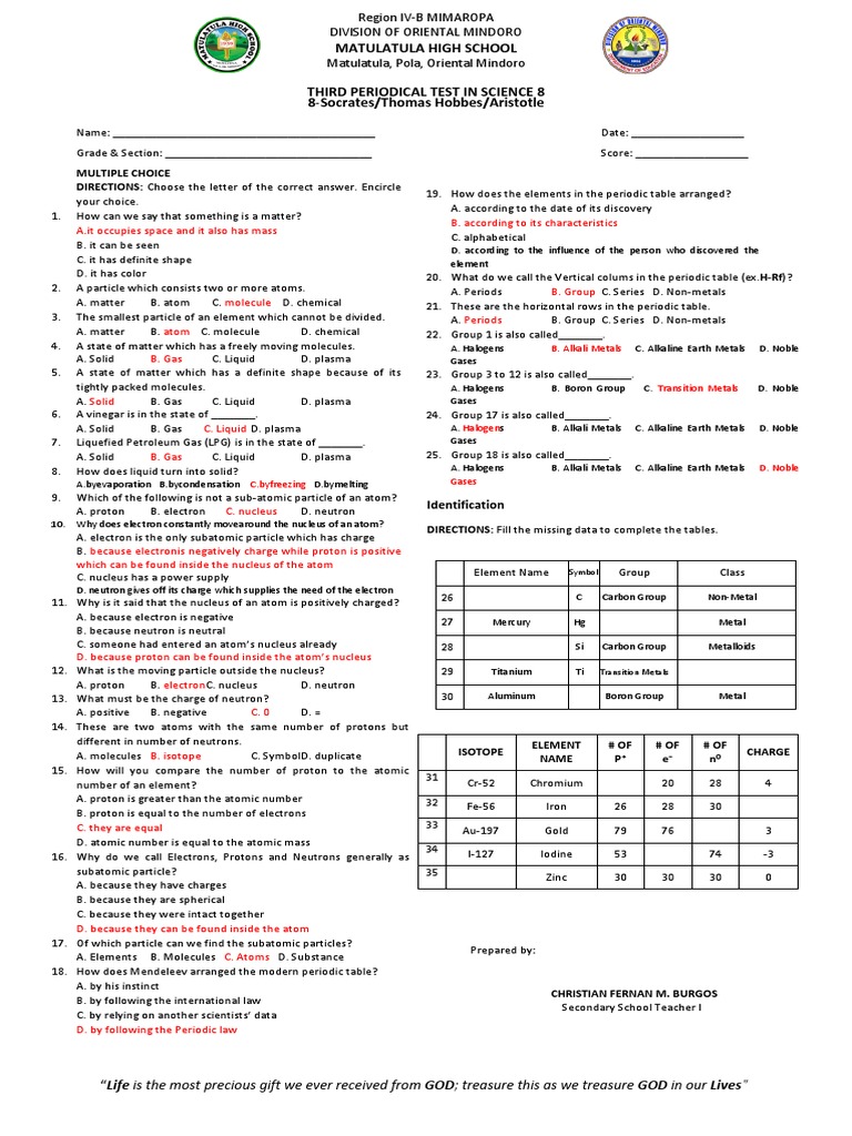 Matulatula High School: Multiple Choice DIRECTIONS: Choose The Letter ...