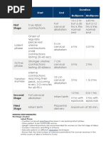 Partograph Forms | PDF | Childbirth | Health Sciences