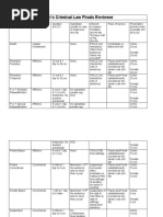 Classification of Penalties Principal Penalties: Capital Punishment ...