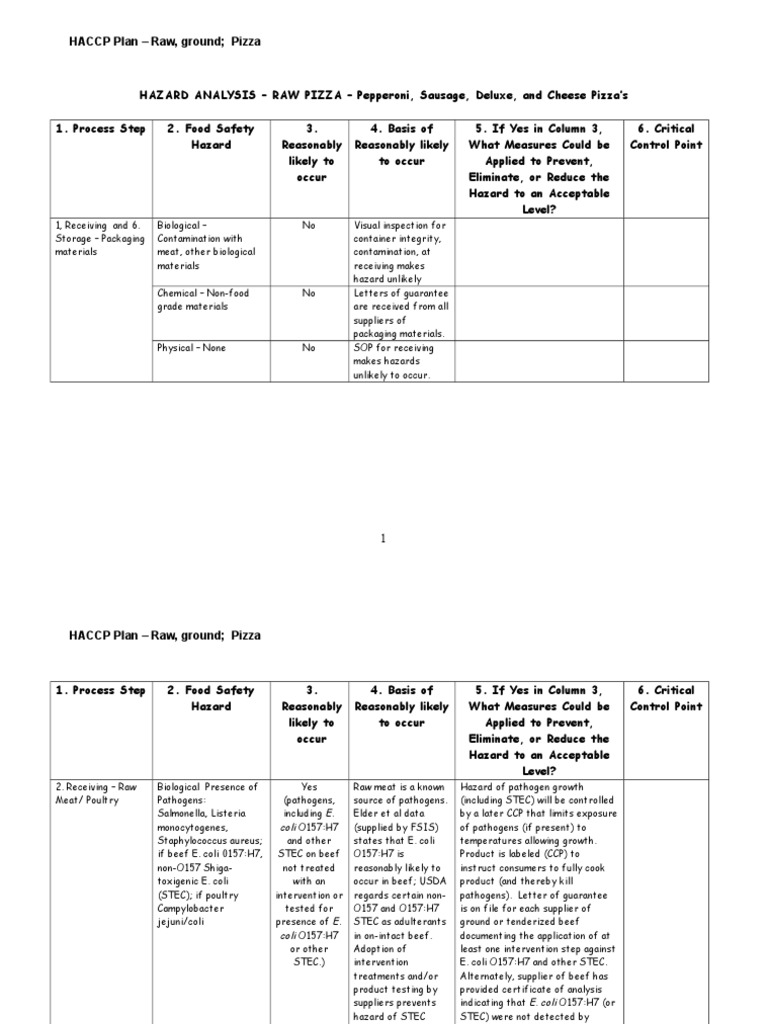 Pizza Haccp | PDF | Hazard Analysis And Critical Control Points | Food ...