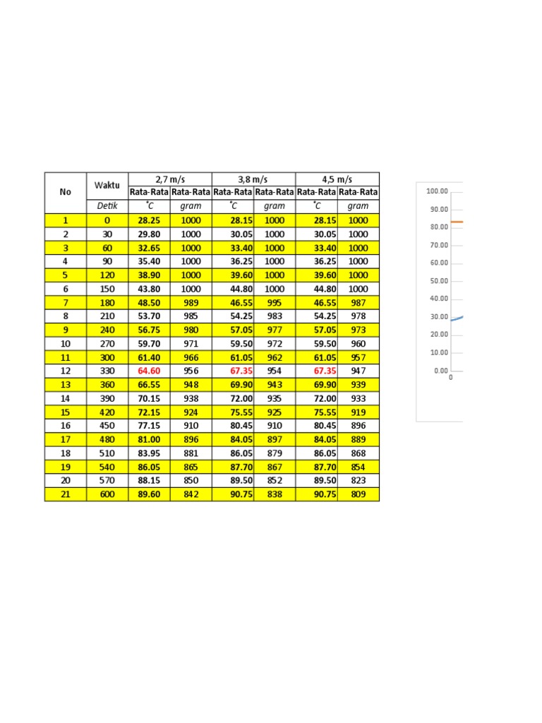Detik C Gram C Gram C Gram | PDF