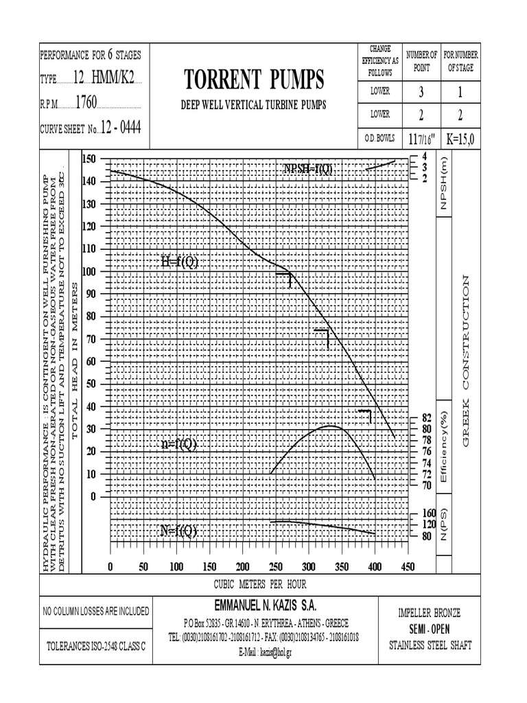 Torrent Pumps: 12 HMM/K2 1760 12 - 0444 | PDF | Chemical Engineering ...