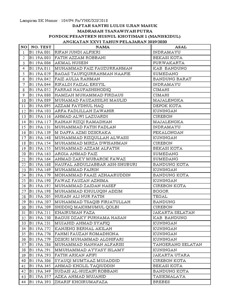 2 Lampiran Daftar Pesrta Lulus PPDB PDF | PDF