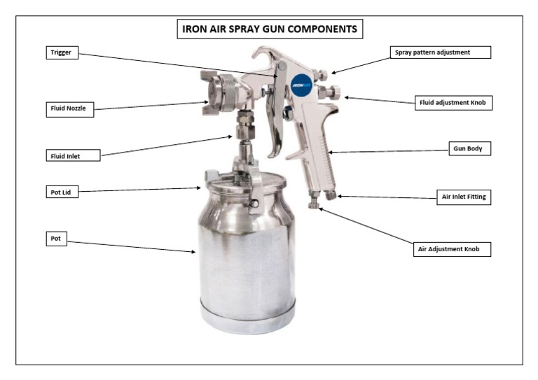 Spray Gun Parts and Functions Guide | PDF