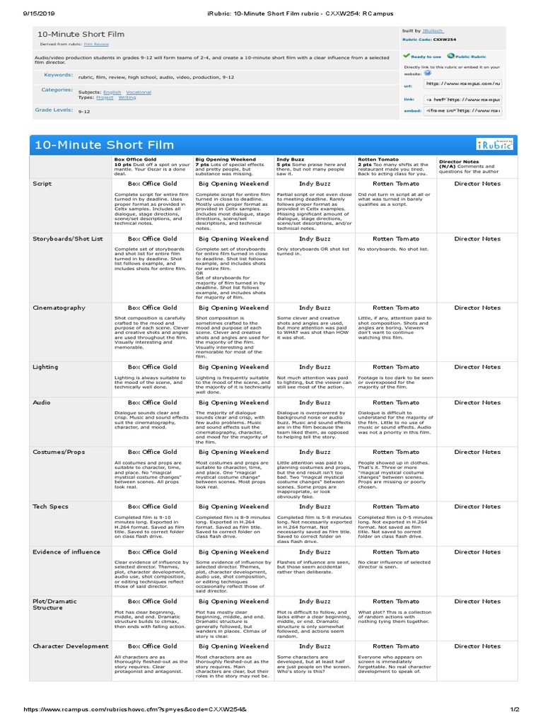 iRubric_ 10-Minute Short Film rubric - CXXW254_ RCampus.pdf | Entertainment