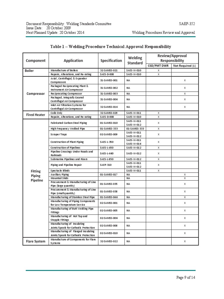 Welding Procedures Approval Guidelines | PDF | Heat Exchanger | Pipe ...
