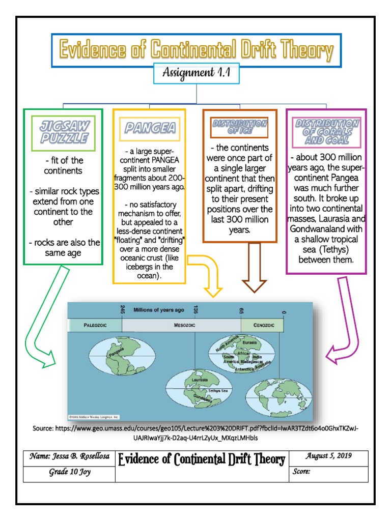 Assignment 1.1: Evidence of Continental Drift Theory | PDF