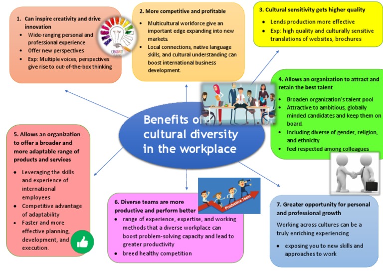 GO 7 Benefits of Cultural Diversity in The Workplace | PDF ...
