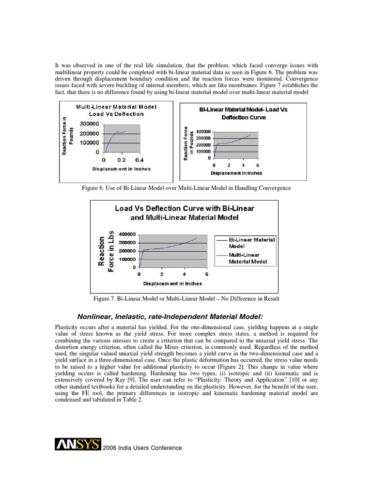 Simulation of Non-Linear Analysis - 2006 ANSYS Conference-LR's Paper PDF | PDF | Yield ...