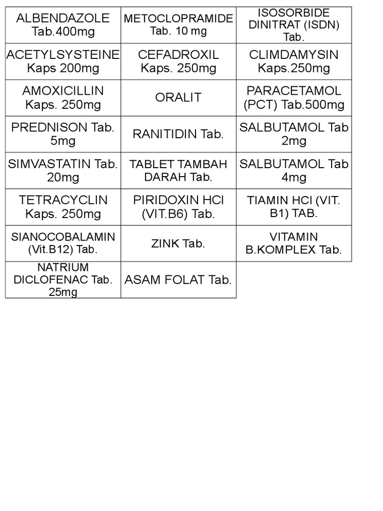 Tablet Tambah Darah Tab. Tiamin HCL (Vit. B1) TAB. Vitamin B.Komplex ...