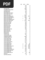 Flowserve CV Tables | PDF | Valve | Machines