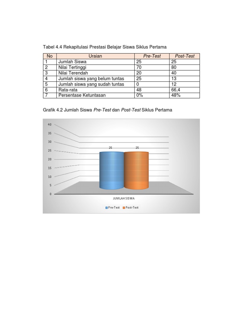 Grafik Prestasi Belajar | PDF