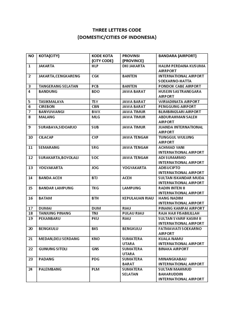 Three Letters Code (Domestic/Cities of Indonesia) | PDF | Indonesian ...