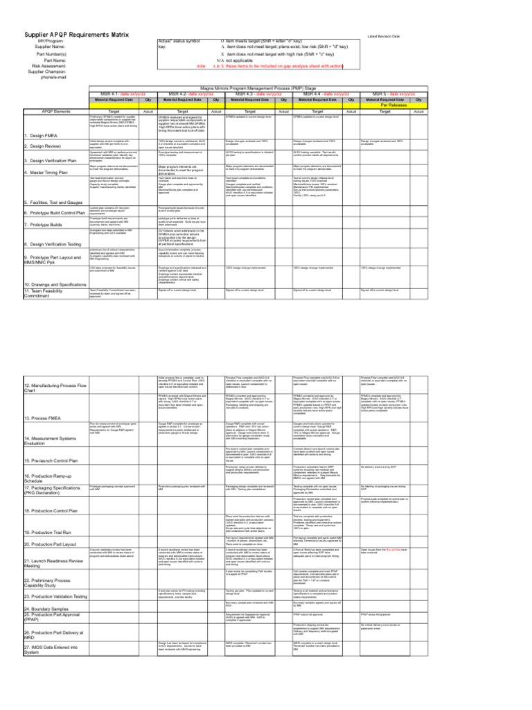 Supplier APQP Requirements Matrix: D & C These Items To Be Included On ...