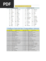 Códigos IATA por Ciudad y País | PDF