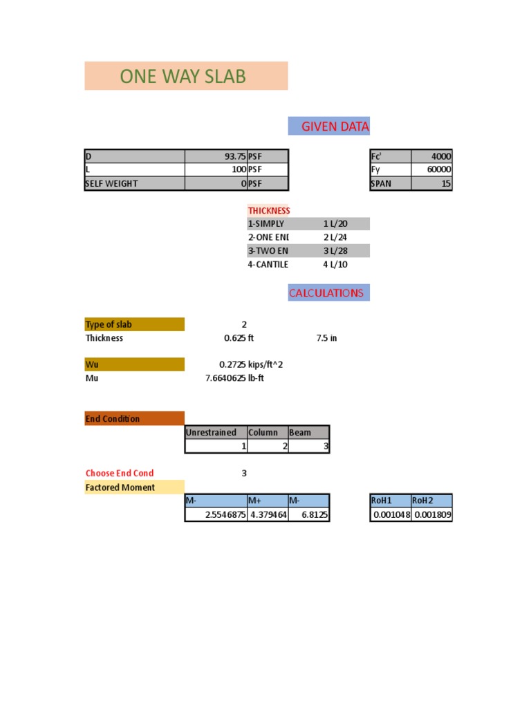 One Way Slab Design Calculations | PDF