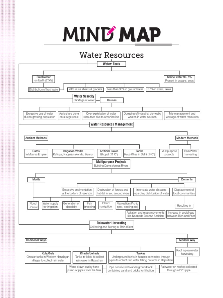 Water Resources | PDF | Water Resources | Water And The Environment