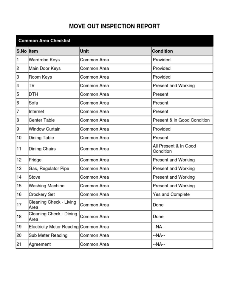 Move Out Inspection Report: Common Area Checklist | PDF | Bathroom ...