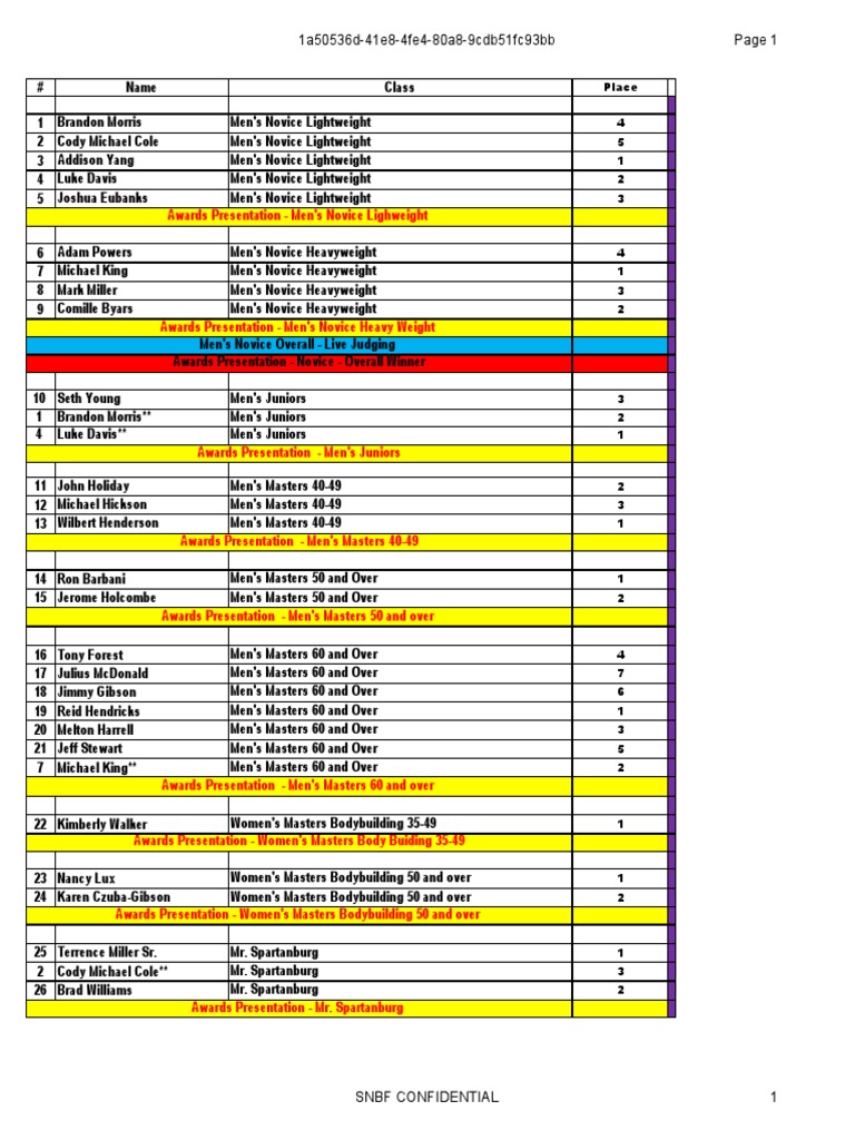 Final 2017 CSN - SNBF Intro Scoring Sheet - Noinfo.kf | PDF | Human ...