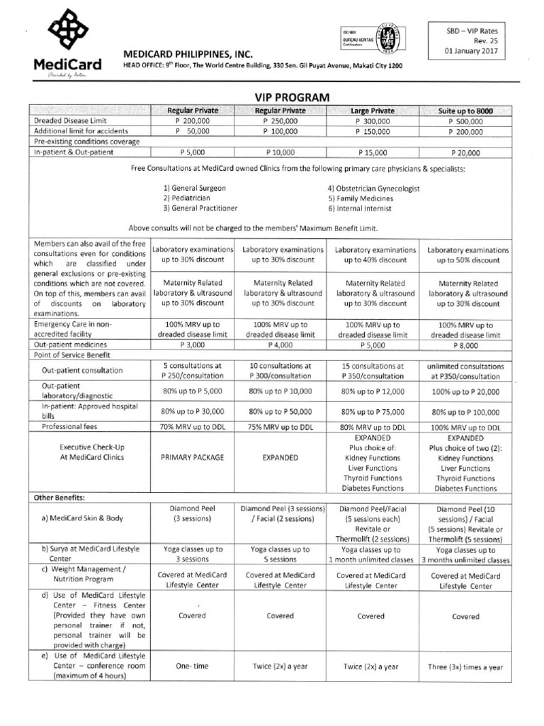 SBD - MediCard Philippines Summary of Benefits and Coverage | PDF ...