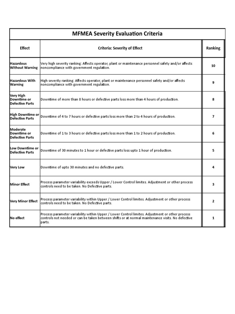 SOD Machinery FMEA | PDF | Machines | Systems Science