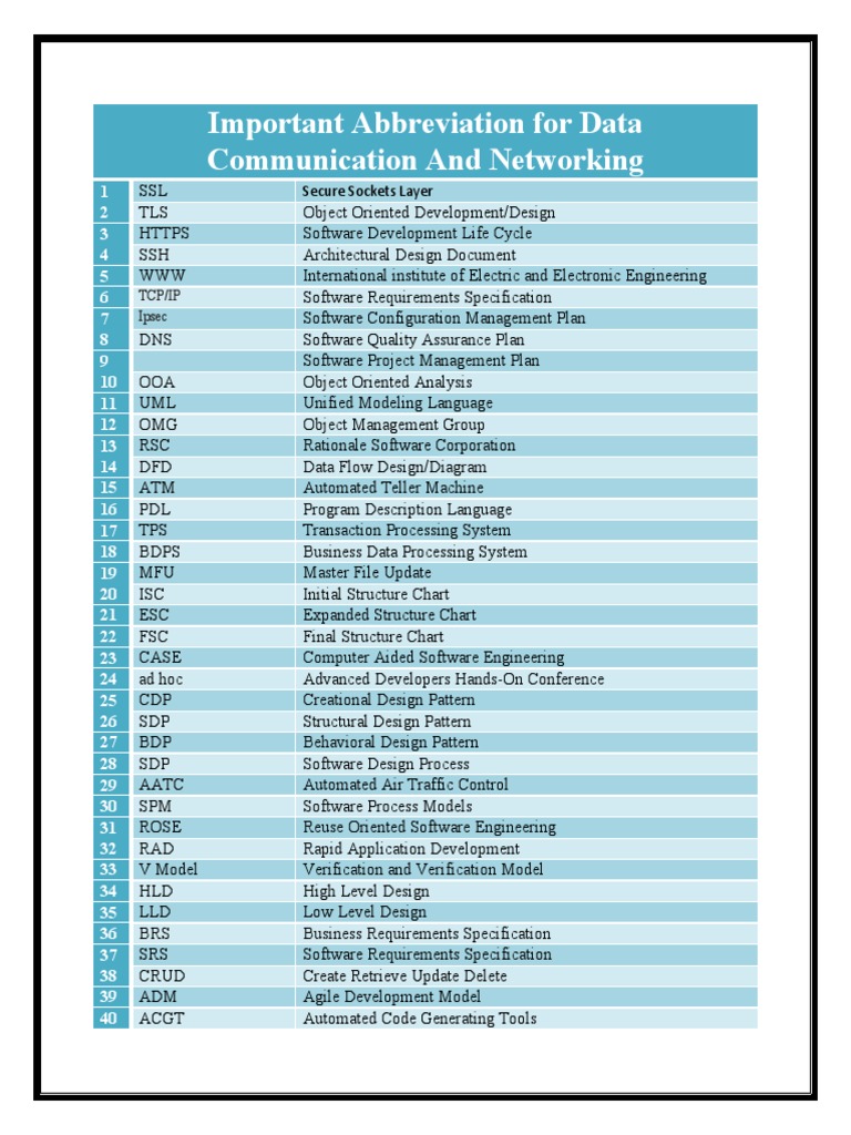 Important Abbreviation For Data Communication and Networking | PDF ...