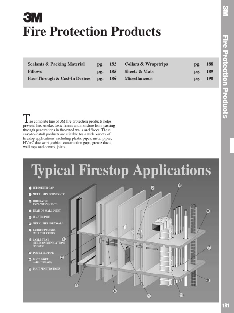 Fire Protection Products | PDF | Duct (Flow) | Silicone