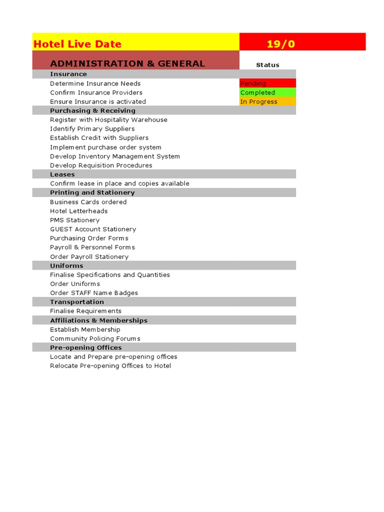 Hotel Pre-Opening Checklist Overview | PDF | Menu | Service Level Agreement