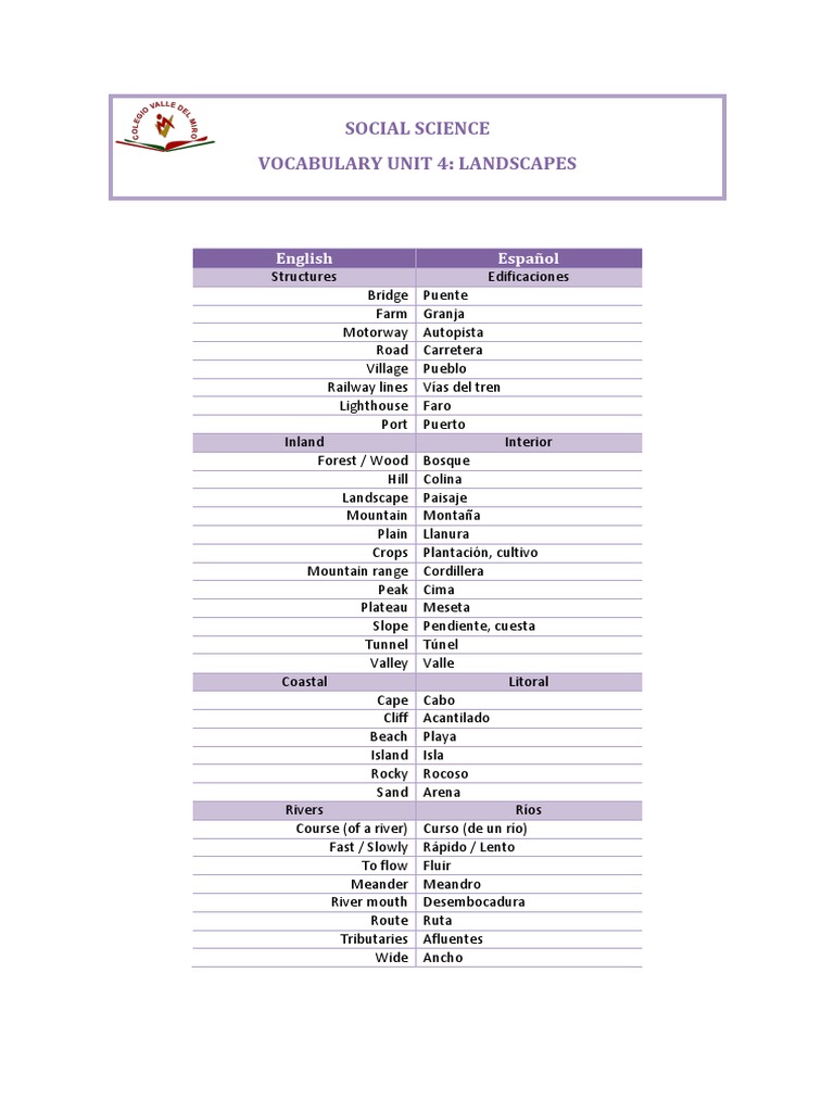 Vocabulary Unit 4 Social Science 2ºEP | PDF