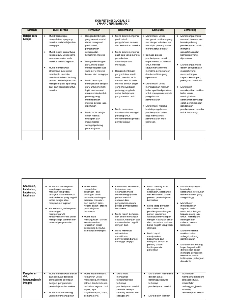 Rubrik Kompetensi Global 6C | PDF | Pengembangan Diri | Kesehatan Holistik