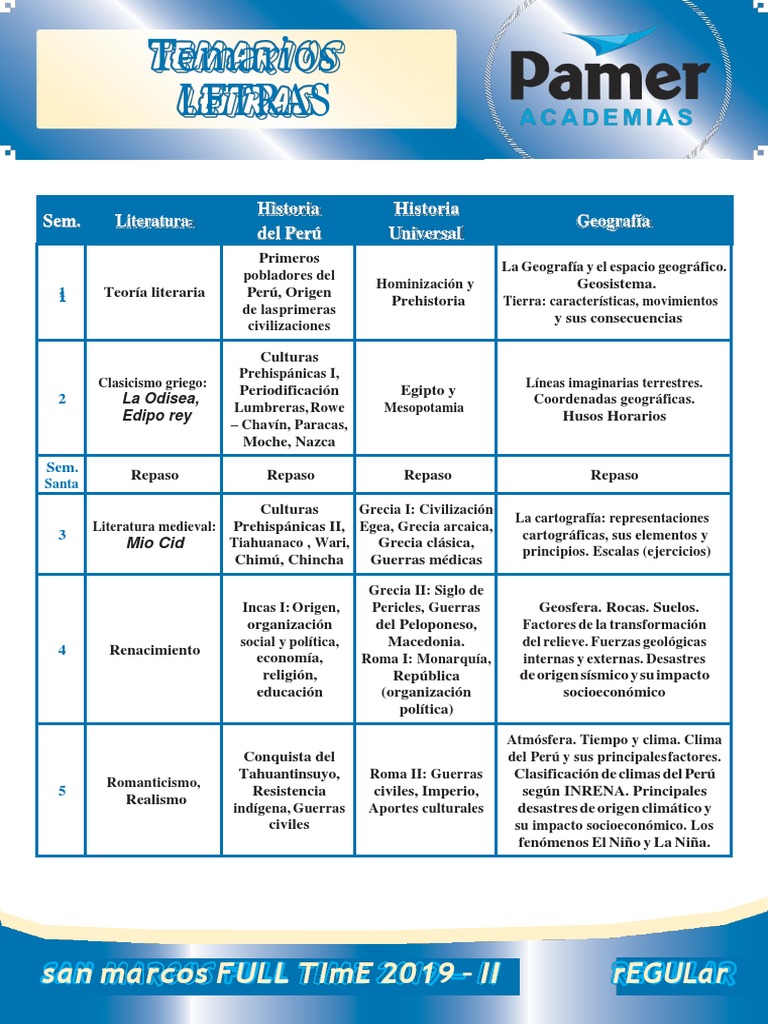 Temario Letras | PDF | Período moderno temprano | Perú