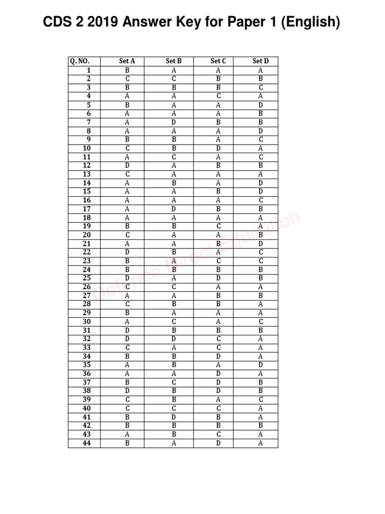 CDS 2 2019 English Answer Key | PDF