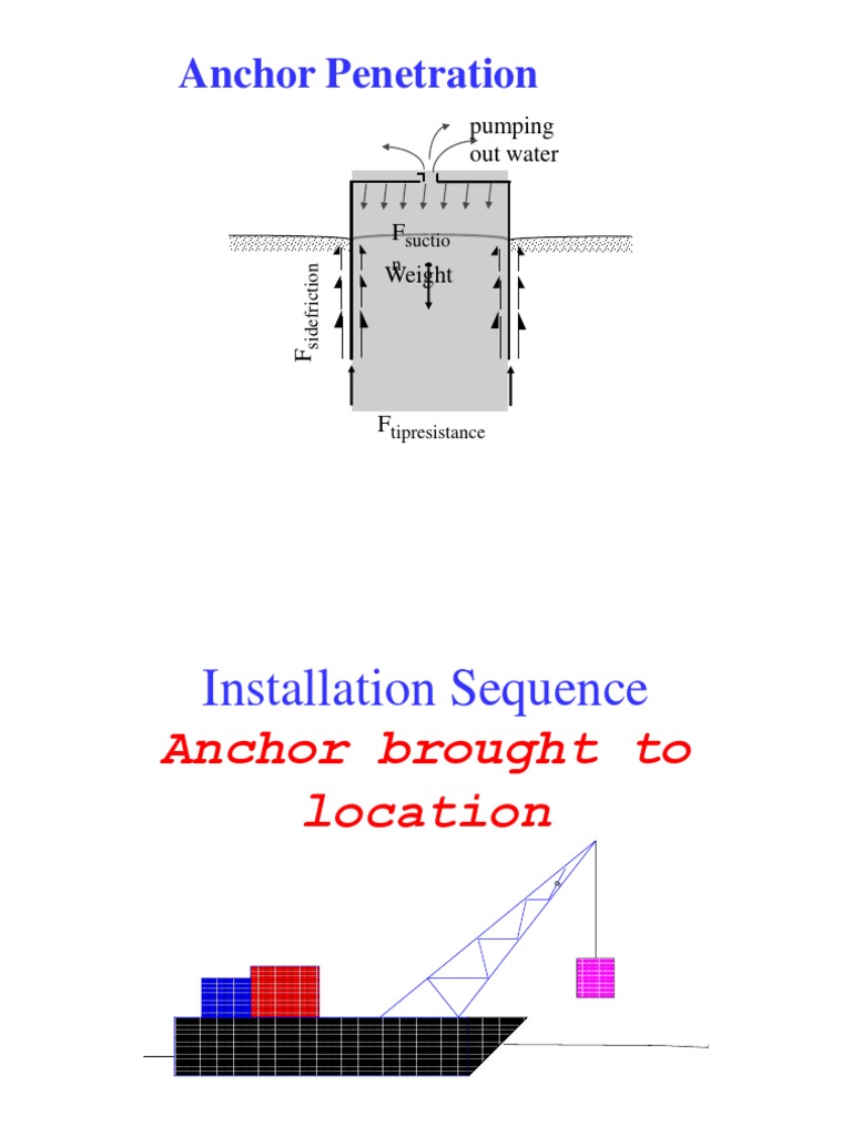 Anchor Penetration: Pumping Out Water | PDF | Anchor | Deep Foundation