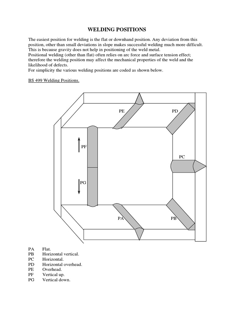 Welding Position | PDF
