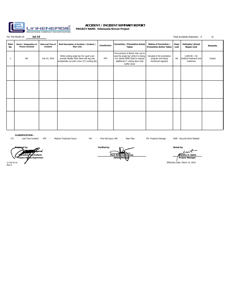 Accident / Incident Summary Report: PROJECT NAME: Valenzuela Rincon ...